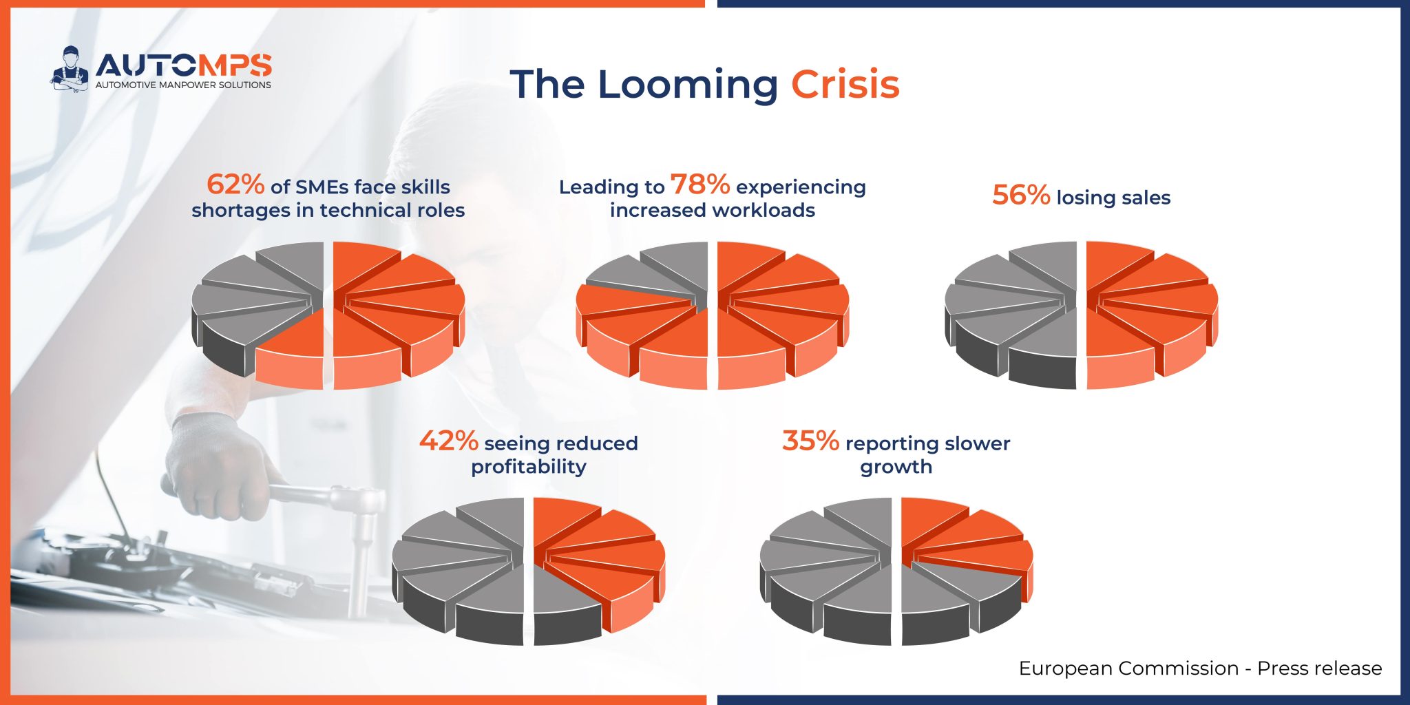 Under the hood of a growing problem: Mechanic scarcity – AutoMPS